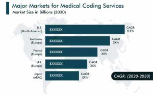 How Does Medical Coding Affect the Revenue Cycle? - Best Medical ...
